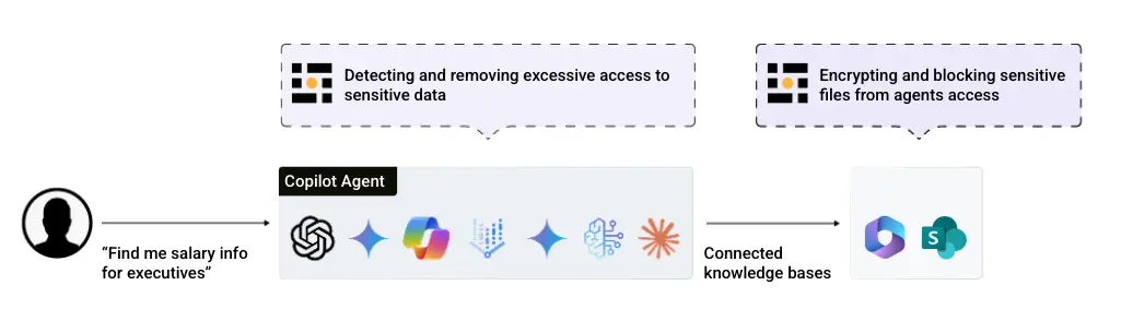 Best Practices: Automatically Tag & Label Sensitive Data